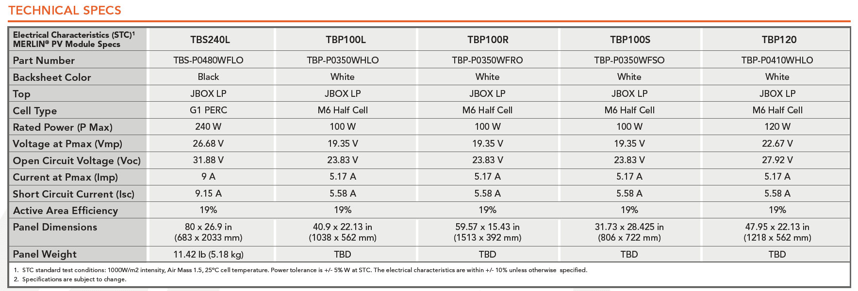 Merlin Solar TBP100L 100W Flexible Solar Panel Module | Off-Grid Power ...