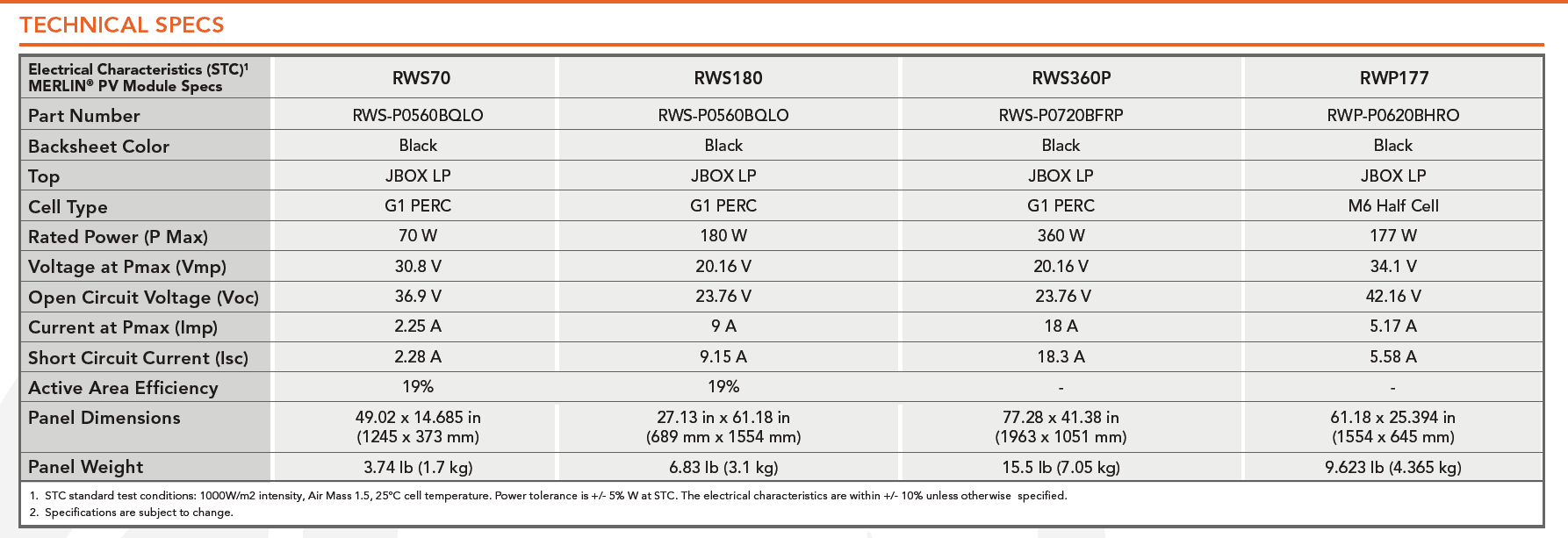 Merlin Solar RoadWarrior RWS180 Flexible Solar Panel | Off-Grid Power ...